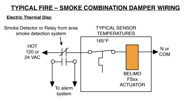 Guidelines for Replacement of Old Fire and Smoke Actuators - kele.com