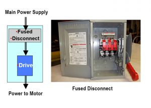Should you add a bypass to your VFD? - kele.com