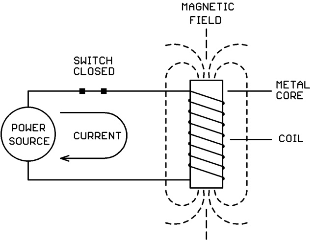 Relay Fundamentals - kele.com
