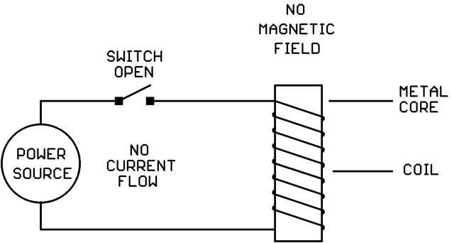 Relay Fundamentals - kele.com