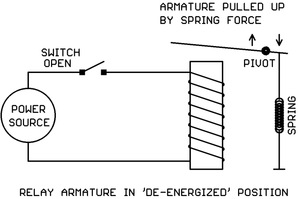 Relay Fundamentals - kele.com